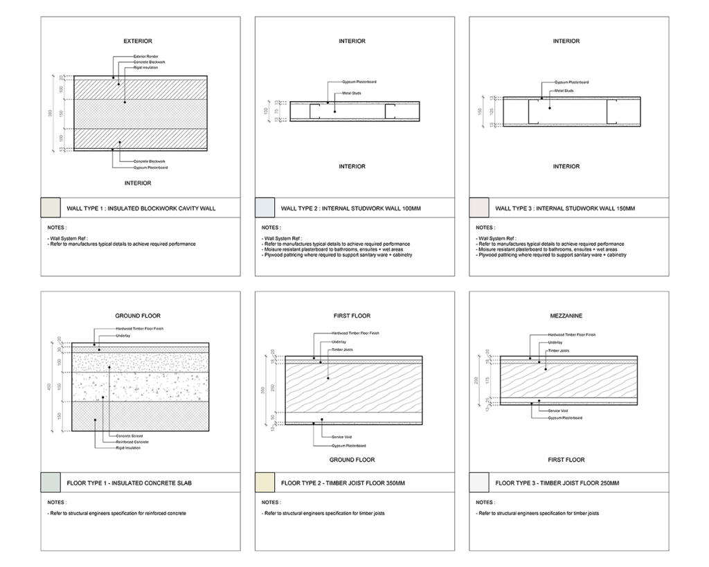 Sample Revit Project - Project by n.