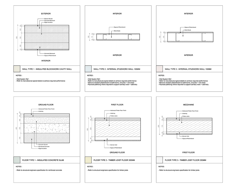 Sample Revit Project - Project by n.