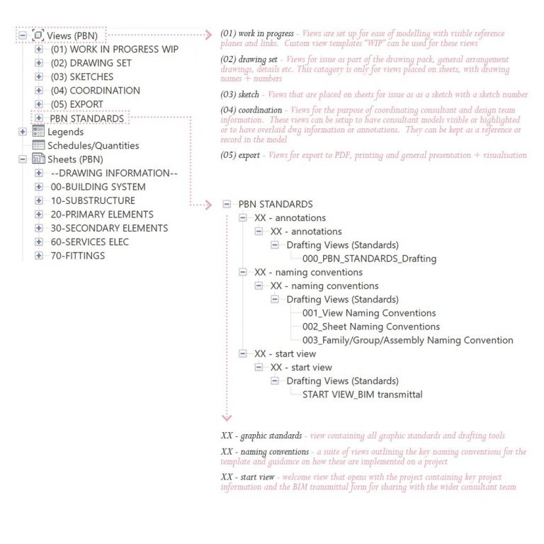 Create a Revit Template from Scratch - Project by n.