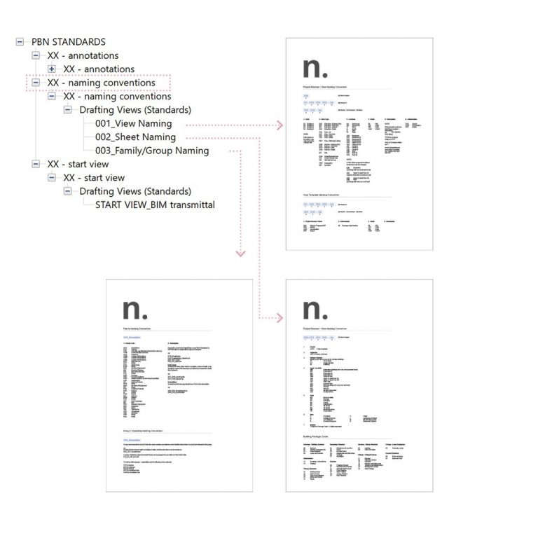 Create A Revit Template From Scratch Project By N 